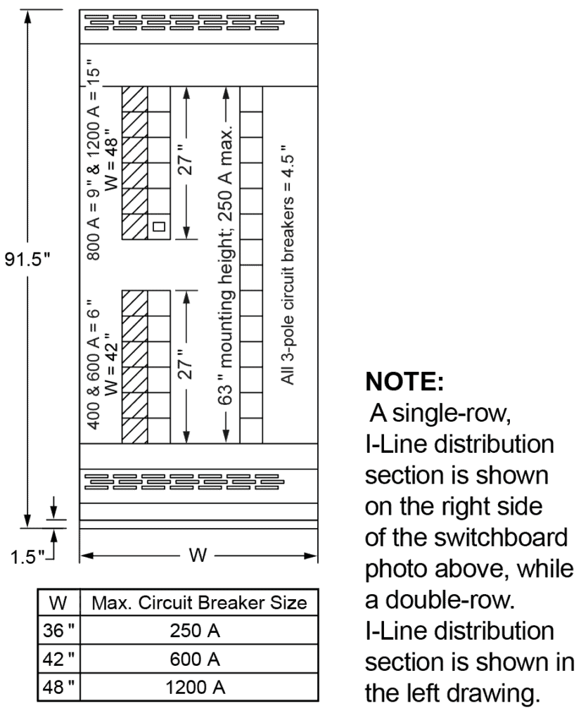 EPD Deadfront LV Switchboards - Electronic Power Design