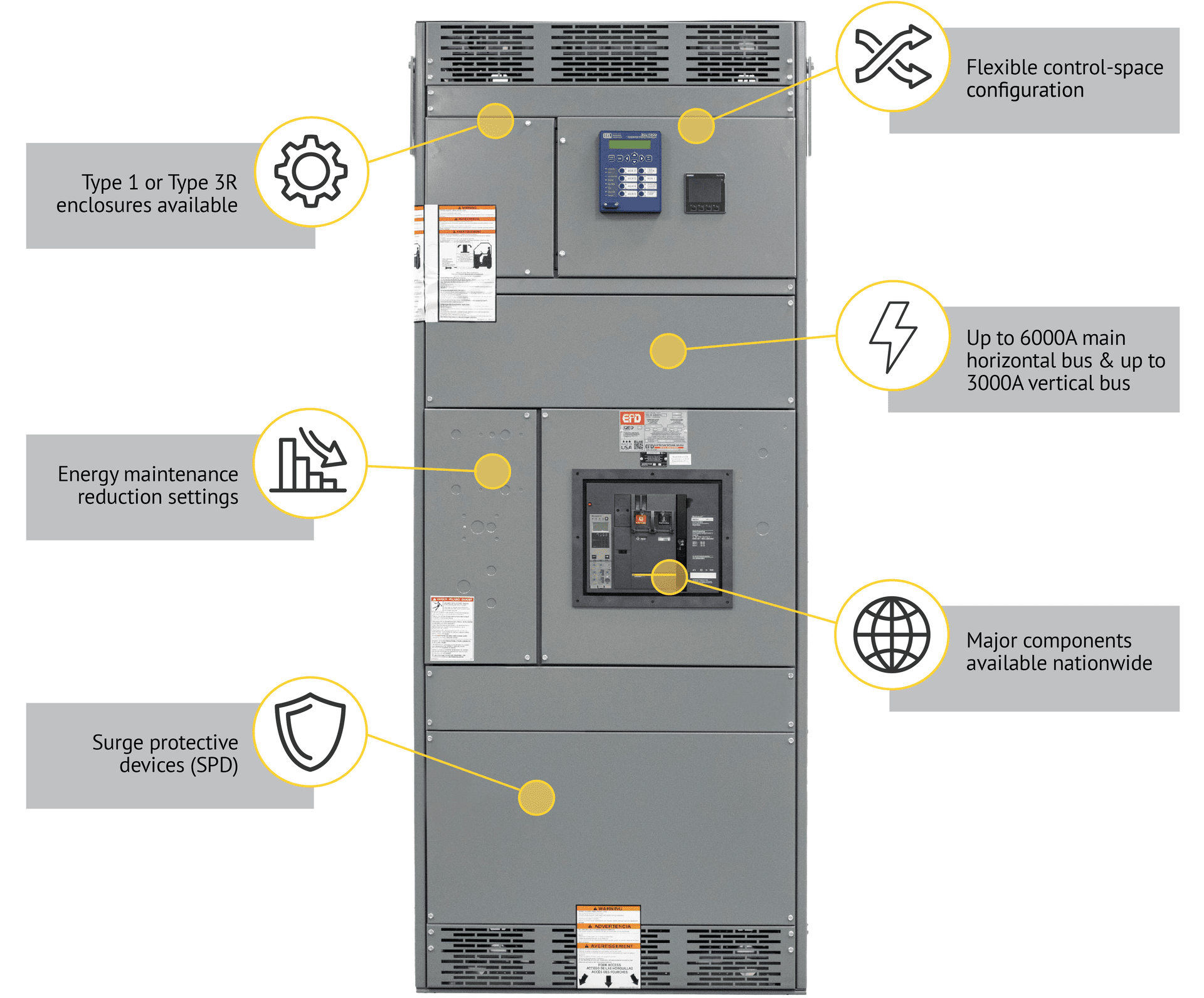 EPD Deadfront LV Switchboards - Electronic Power Design