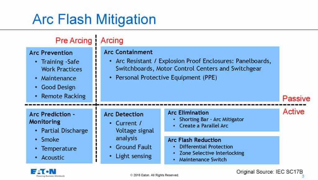Arc Flash Mitigation for Safer LV Switchboards - Electronic Power Design