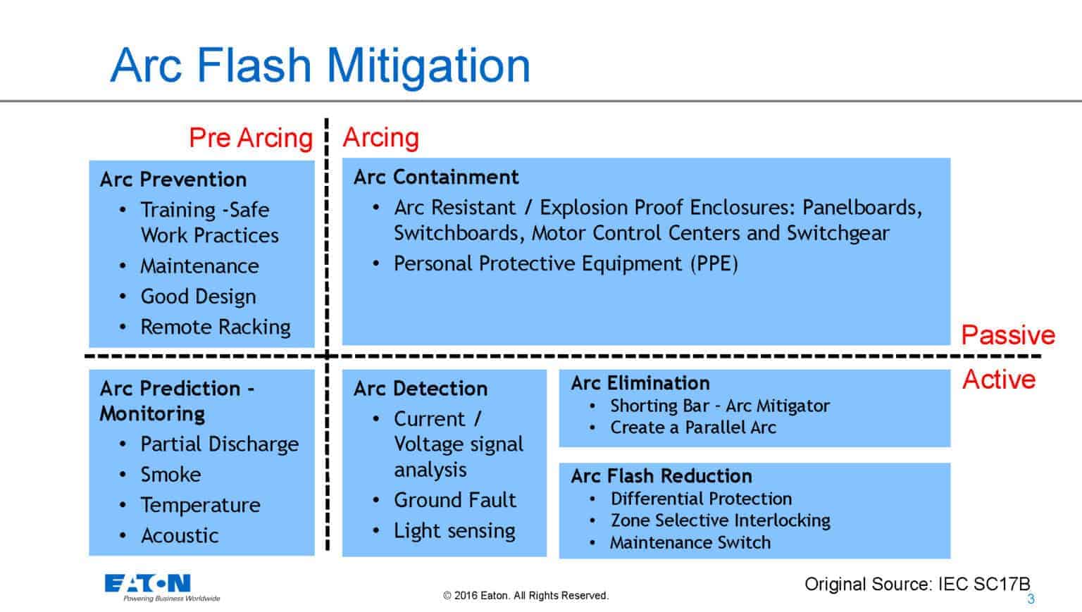Arc Flash Mitigation for Safer LV Switchboards - Electronic Power Design