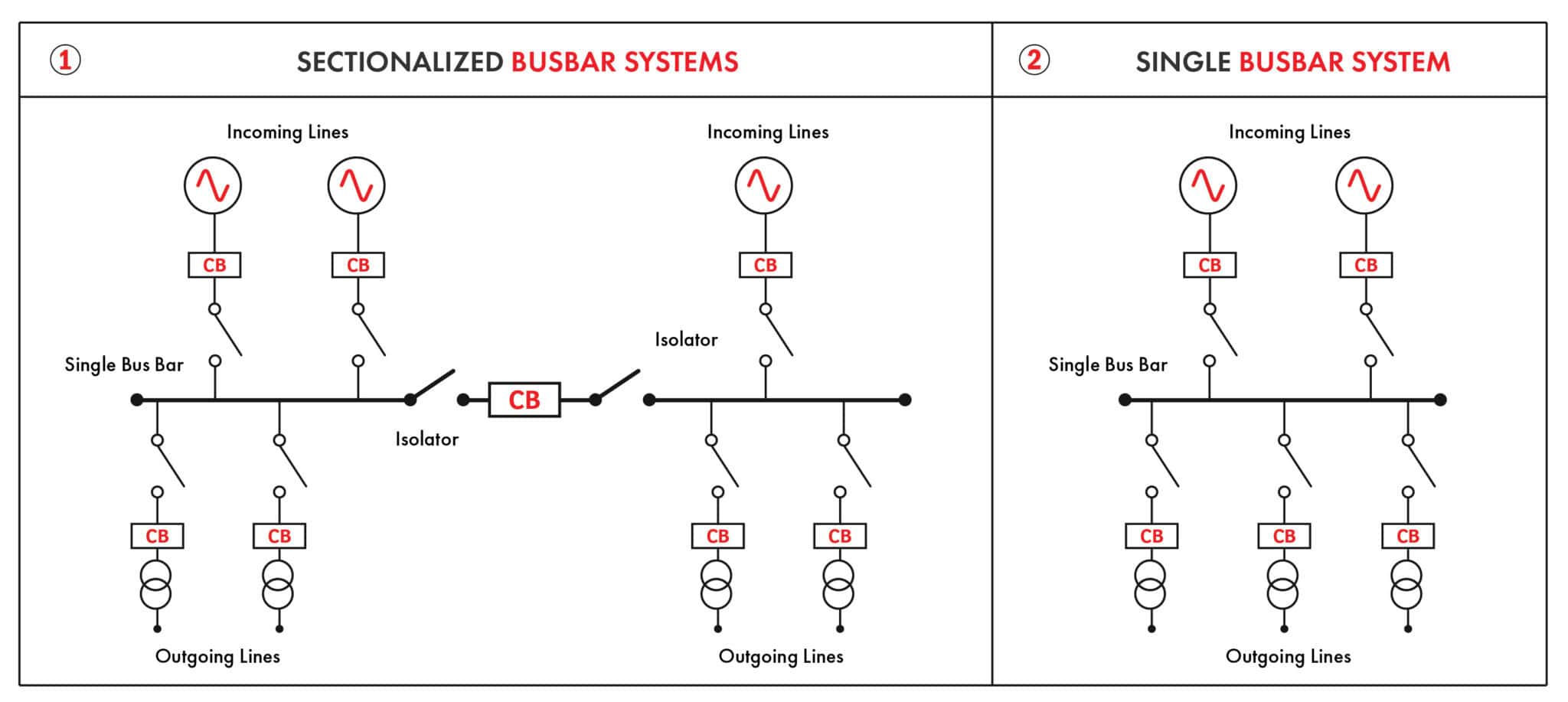 Advanced Busbar Systems for Electrical Engineer Contractors ...