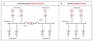 Advanced Busbar Systems for Electrical Engineer Contractors ...