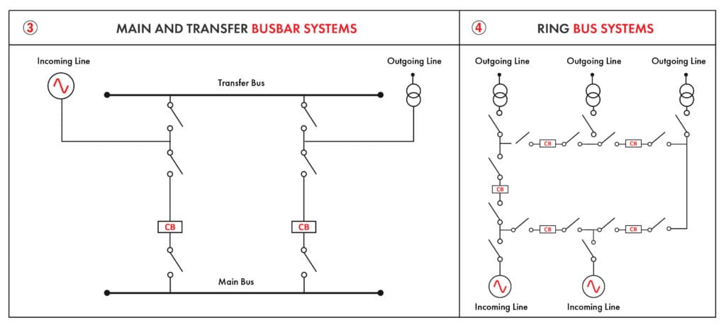Advanced Busbar Systems for Electrical Engineer Contractors ...