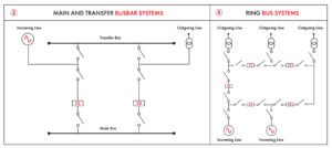 Advanced Busbar Systems for Electrical Engineer Contractors ...