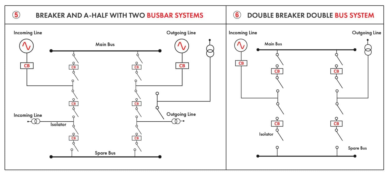Advanced Busbar Systems for Electrical Engineer Contractors ...