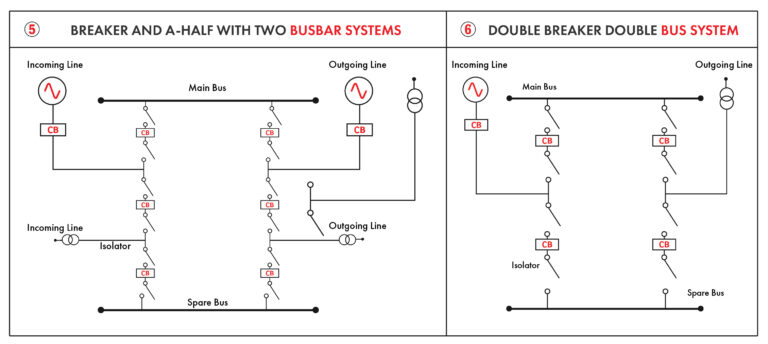 Advanced Busbar Systems for Electrical Engineer Contractors - Electronic Power Design