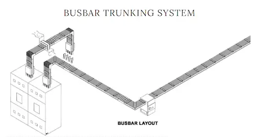 Advanced Busbar Systems for Electrical Engineer Contractors ...