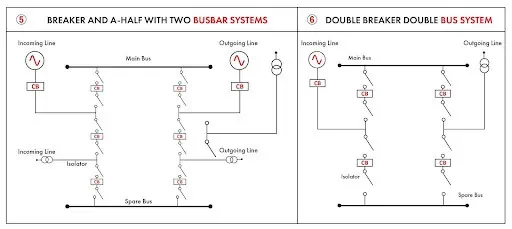 Advanced Busbar Systems for Electrical Engineer Contractors ...